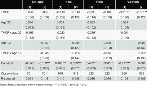 Difference In Difference Estimates Life Satisfaction Download