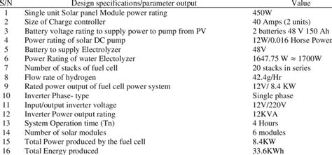 Result Design Specification Output Download Scientific Diagram