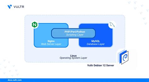 How To Install Nginx MySQL PHP LEMP Stack On Debian 12 Vultr Docs