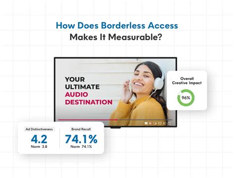 Ad Creative Testing For Emotion Led Campaigns