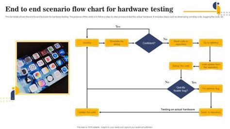 Scenario Flow Chart Powerpoint Templates Slides And Graphics