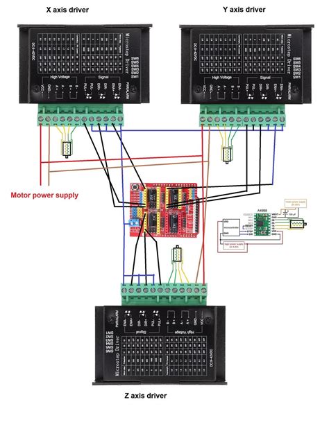 Cnc Demon Controller Artofit