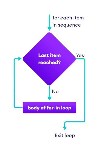 obo dev Управление потоком Flow Control