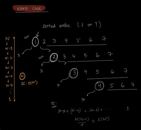 Lecturenotesacademy Dsa Typed Notesadvanceddsa Sorting 2 Quick Sort