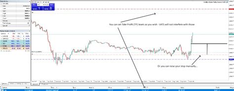 Volatility Adjusted Trailing Stop Buy Trading Utility For Metatrader 5