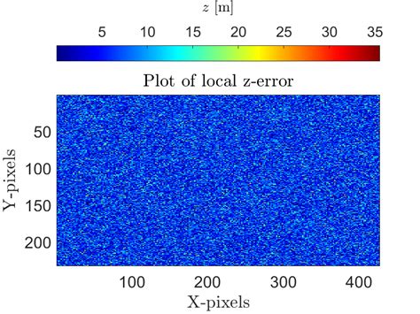 Plot Z Empirical Estimation Error Download Scientific Diagram