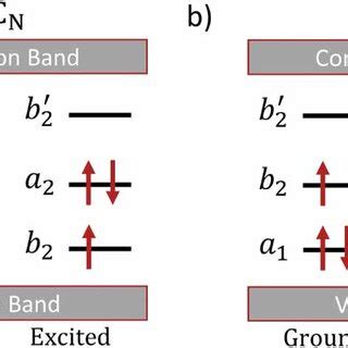 Single Particle Defect Levels And Occupations Corresponding To The Download Scientific Diagram
