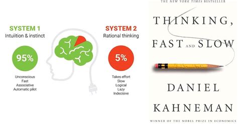 Understanding System 1 And System 2 In Ai Reasoning