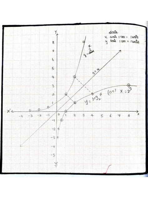 Inverse Functionsb Pdf