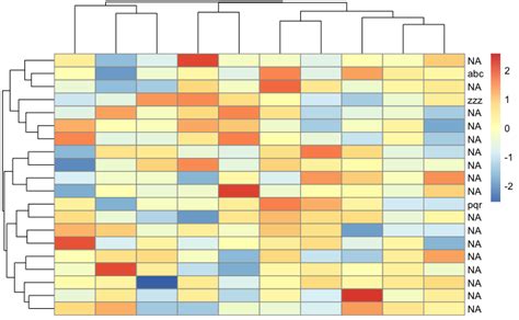 Remove Nas From Non Selected Rownames In Pheatmap In R Stack Overflow