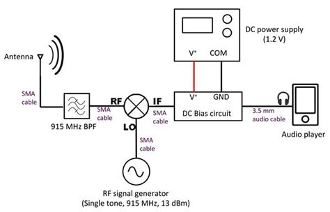 Rf Transmitter Block Diagram