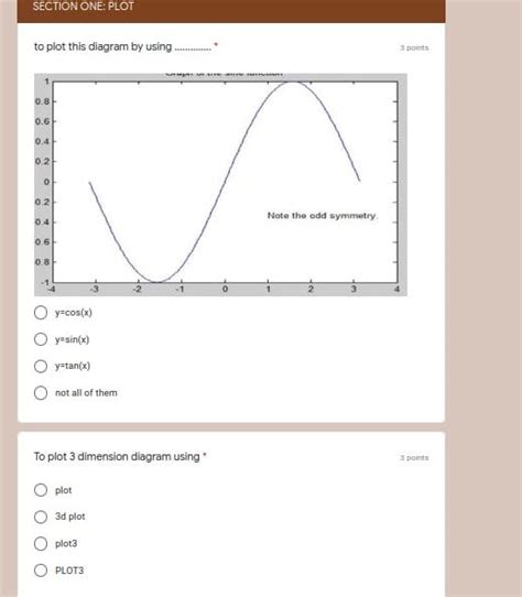 Solved Section One Plot To Plot This Diagram By Using