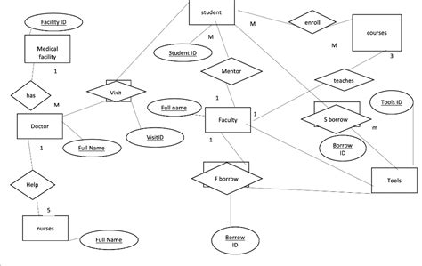 Solved How Should This Be Broken Down Into Tables That Can Chegg