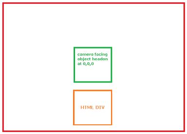 Javascript ThreeJS Update Camera Position So Plane World Position
