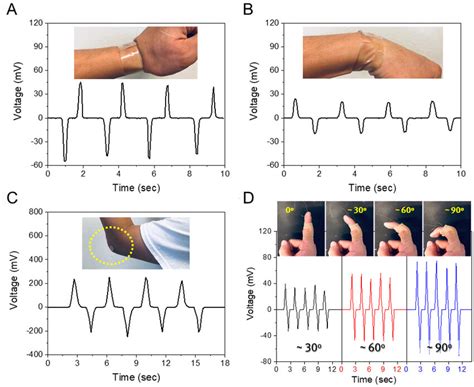 The Piezoelectric Pba Sensor Characteristics From Several Joint Download Scientific Diagram