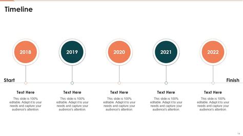 Business Intelligence Modification Project Outline Ppt Powerpoint Presentation Complete With Slides