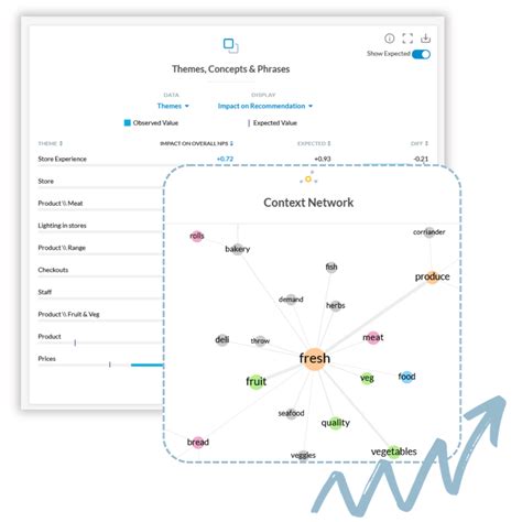 kapiche top rated feedback analytics platform
