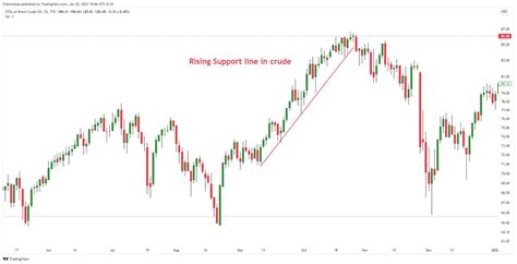 a thread on trend line and its type 🧵1 8 thread from chartmojo chartmojo rattibha