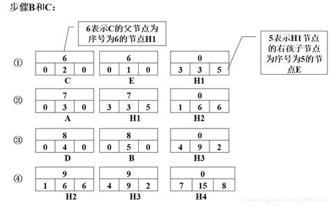 数据结构:霍夫曼(哈夫曼)编码(c语言)霍夫曼编码c Csdn博客 数据结构:霍夫曼(哈夫曼)编码(c语言)霍夫曼编码c Csdn博客