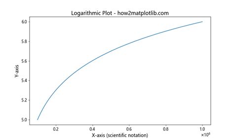 Matplotlib 文本大小设置：全面指南与实用技巧极客教程