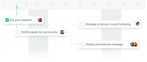 Best Project Timeline Software Solutions Hubstaff Blog