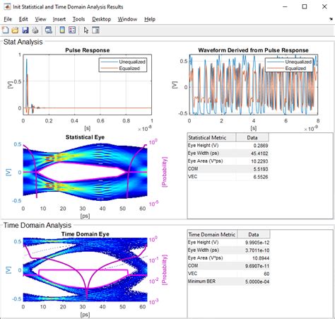 Customizing Serdes Toolbox Datapath Control Signals Matlab And Simulink