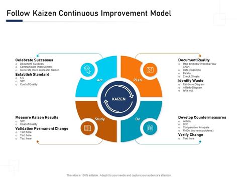 Follow Kaizen Continuous Improvement Model Process Ppt Template Presentation Graphics