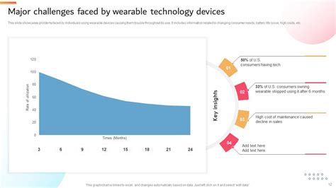 Wearable Technology Powerpoint Ppt Template Bundles Ppt Presentation