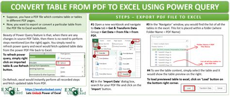 Convert Table From Pdf To Excel Using Power Query Excel Unlocked