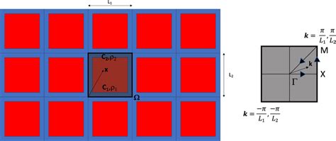 left 2d periodic medium formed by a square array of square inclusions
