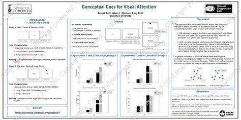 Pdf Conceptual Cues For Visual Attention