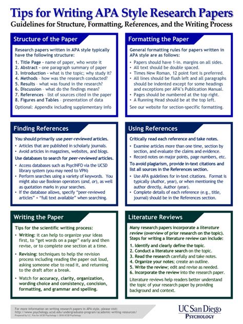Writing Apa Style Research Papers Pdf Apa Style Academic Publishing