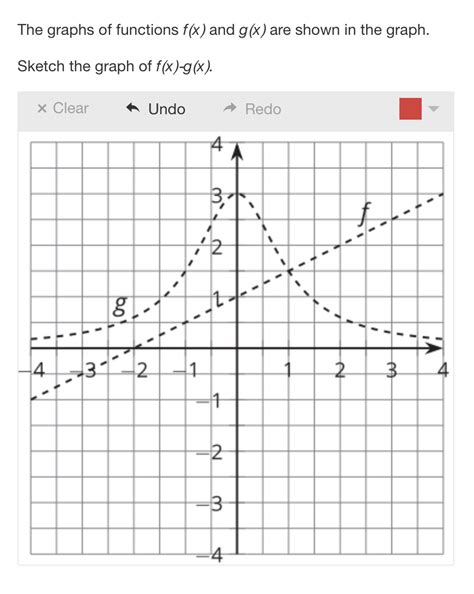 solved the graphs of functions f x and g x are shown in