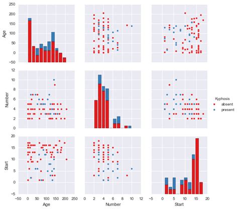 GitHub My Machine Learning Projects CT Kyphosis Prediction Using Decision Trees And Random