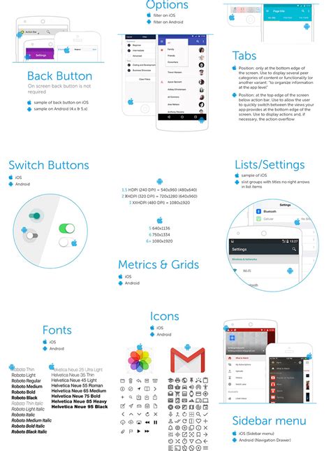How To Convert Android App To Ios Port Android App To Iphone