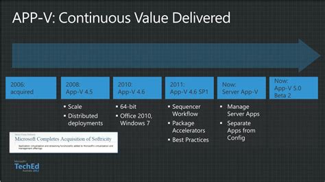 Ppt Microsoft Application Virtualization 50 Introduction Powerpoint