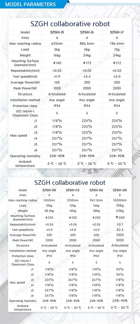 collaborative robot cobot arm bakery picking for food industry robotic