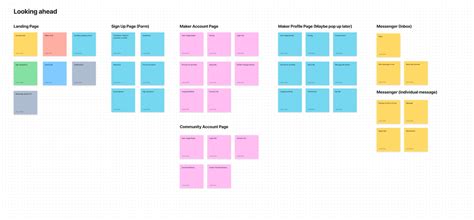Fullstack Capstone Website Planning Figma