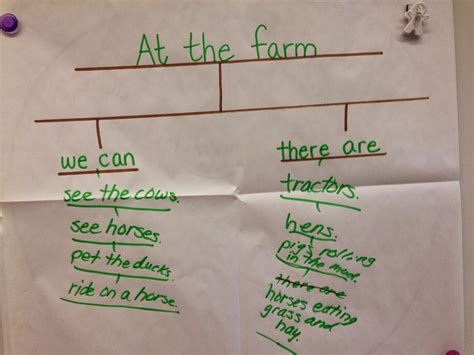 Science Thinking Maps Artofit