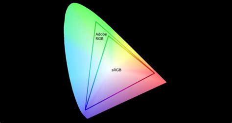 Adobe Rgb Vs Srgb Which Rgb Color Space Is Right For You