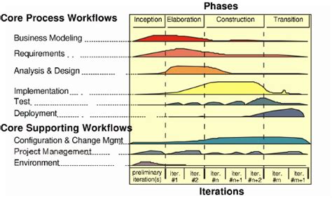 Rup Along Two Dimensions Download Scientific Diagram
