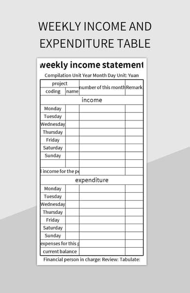 Weekly Income And Expenditure Table Excel Template And Google Sheets File For Free Download