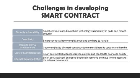 Ppt Smart Contract Consulting Unlock The Power Of Trustless
