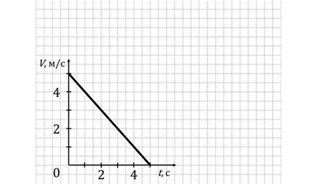 На рисунке 1 представлен график зависимости скорости V движения некоторого тела от времени