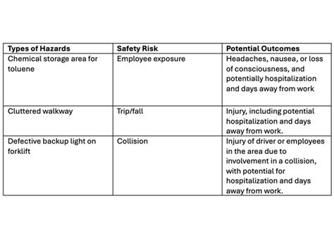 Thinking About Safety Management Software Think About Jsa Software