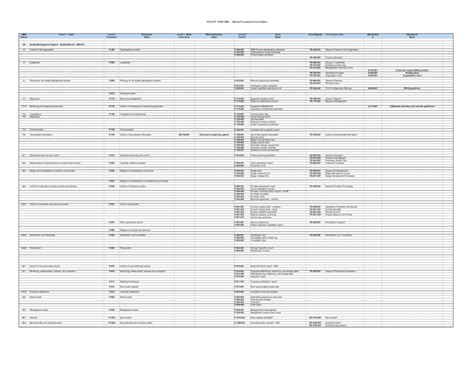 Iso Iatf 16949 Qms Manual Procedures Forms Matrix