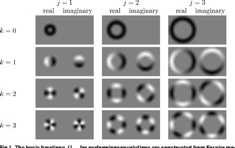 Figure 1 From Assessing Rotation Invariant Feature Classification For Automated Wildebeest