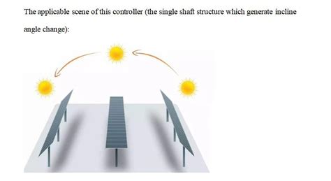 Single Axis Solar Tracker Controller With Wind Speed Sensor