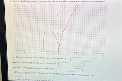 Solved A Based On The Graph What Are The Zeros Of This Chegg Com