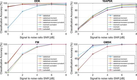 feature assessments for four modulation types download scientific diagram